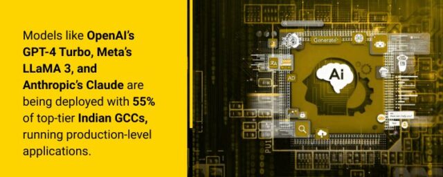 Indian GCC Technology Stack 2025: Tools and Trends.
